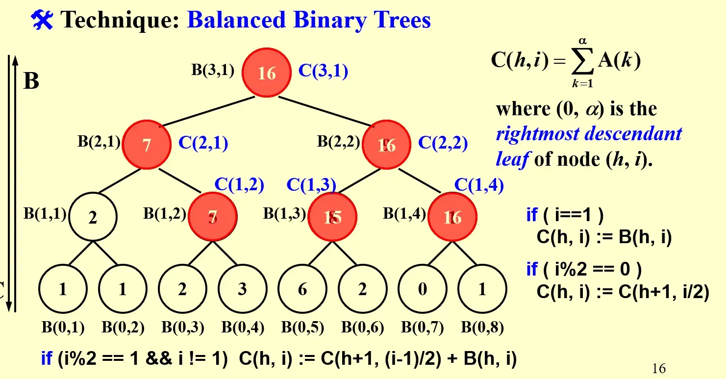 14 Parallel Algorithms - Emergent Space